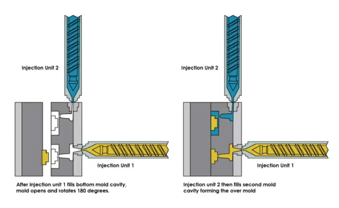 Plastic: Compression Molding