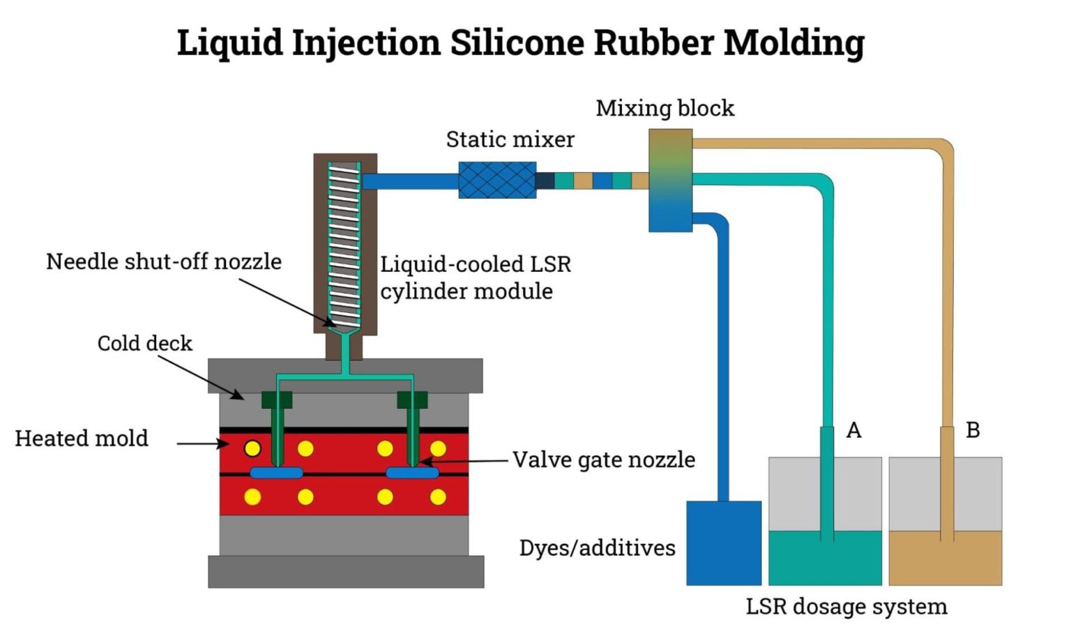 Plastic: Over Molding